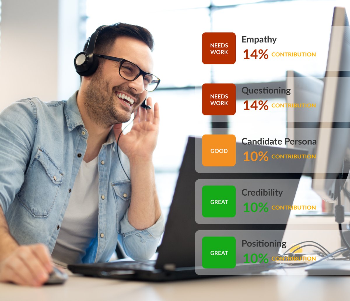 Innovative Enablement Platform & Modern Learning Methods