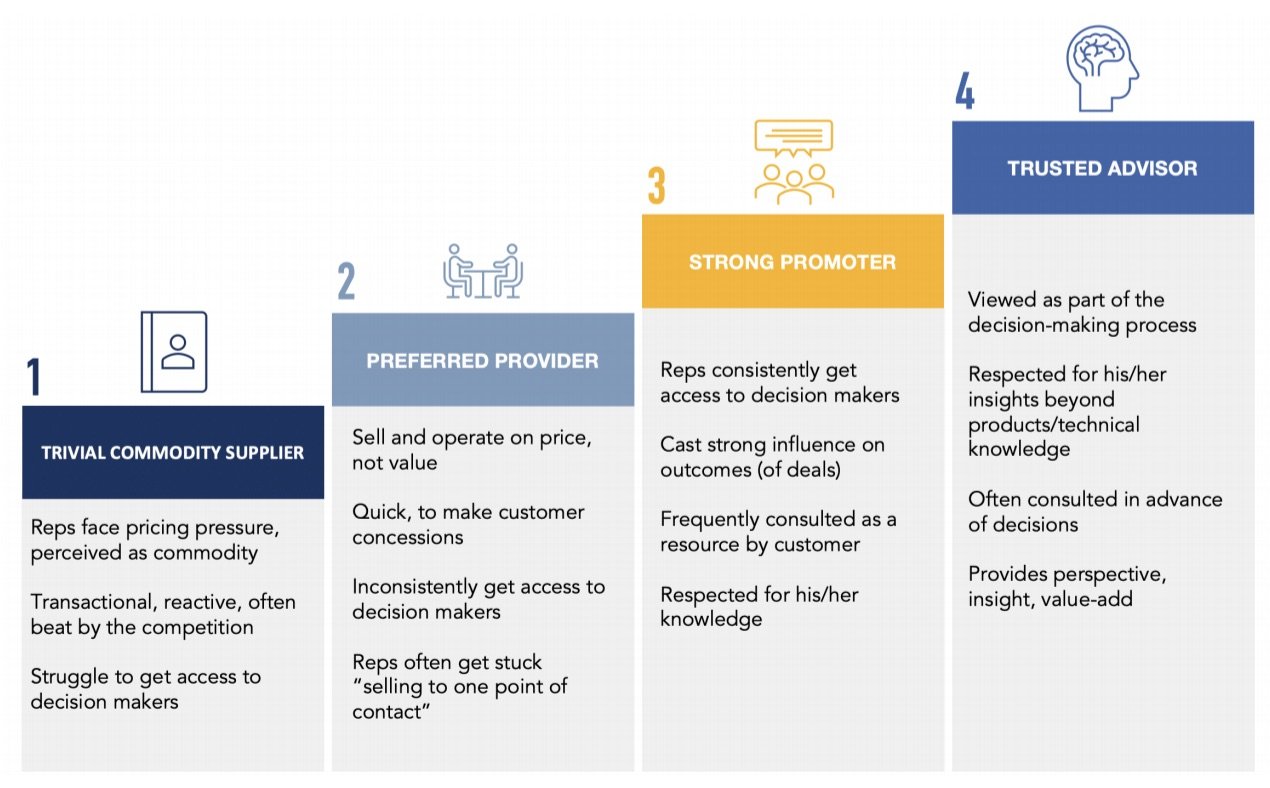 How Sales Enablement Content Keeps the Value Flowing