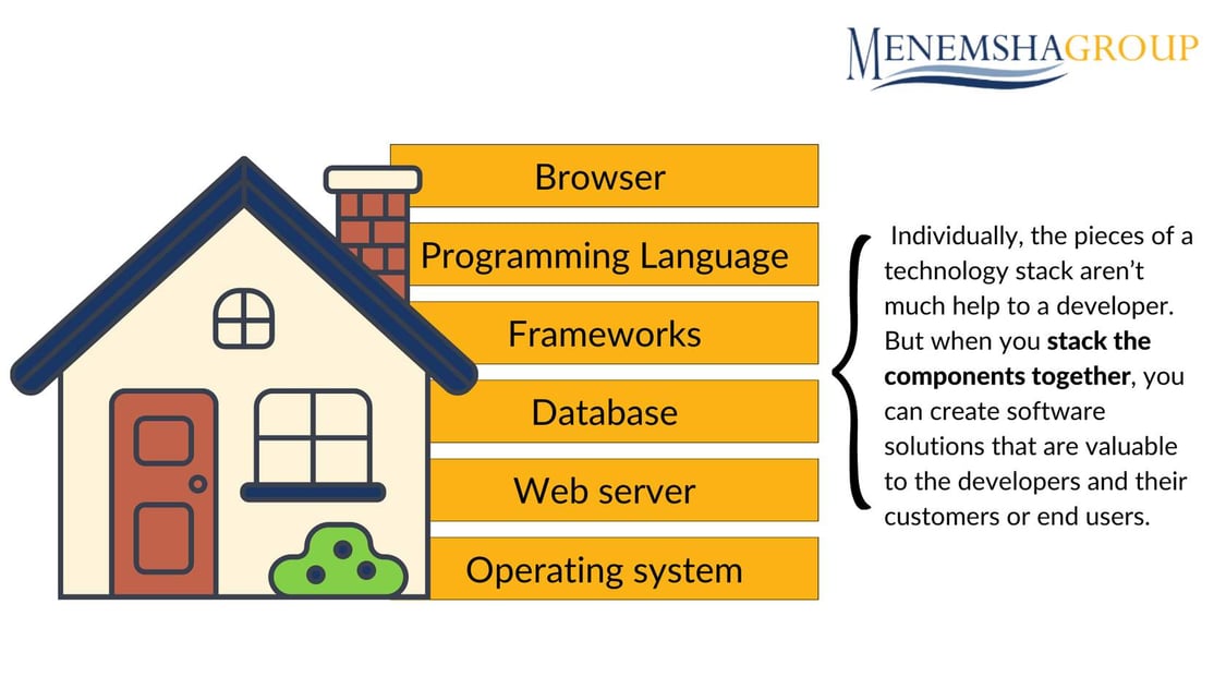 Product Launch, Understanding Full-Stack Software Development