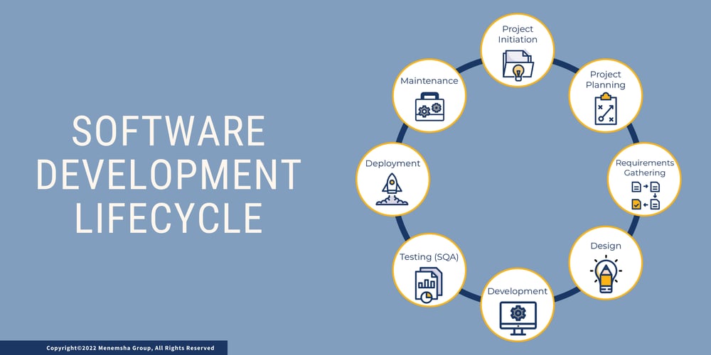 Understanding the Software Development Lifecycle (SDLC)
