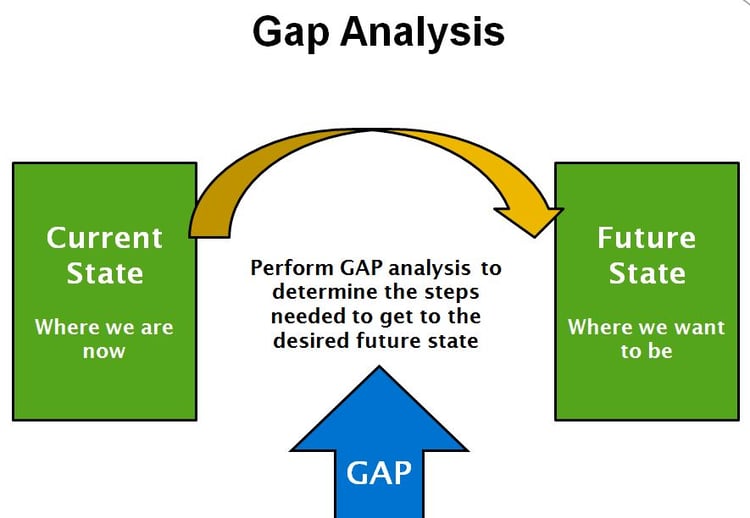 Six Steps to Leading Sales Transformation