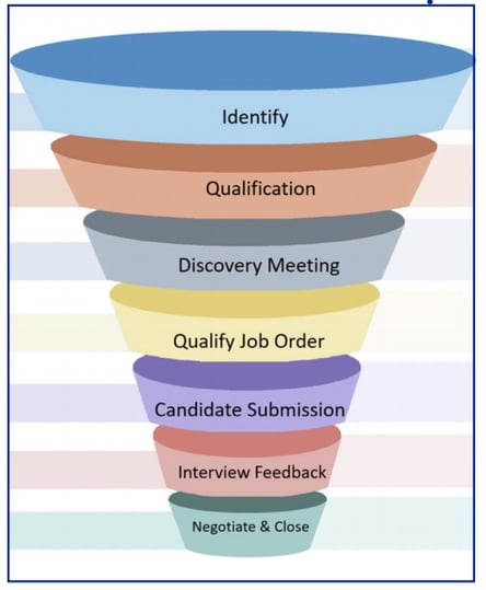 Definitive Guide to Building a Buyer Aligned Sales Process