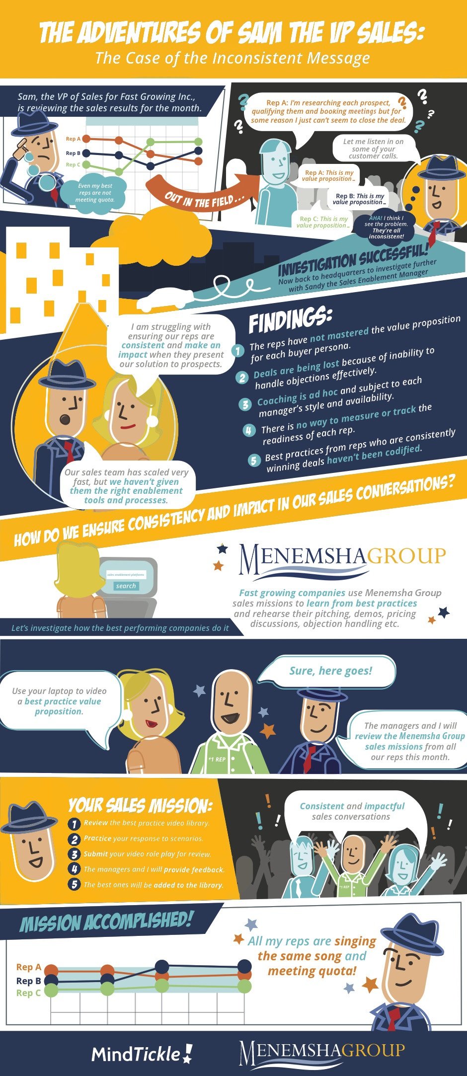 How Inconsistent Sales Messaging Kills Growth