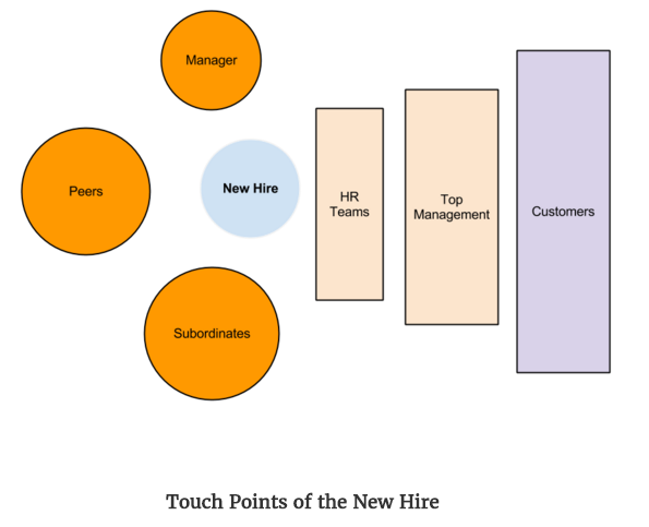 Ideas to Engage Employees Beyond New Hire Onboarding Orientation