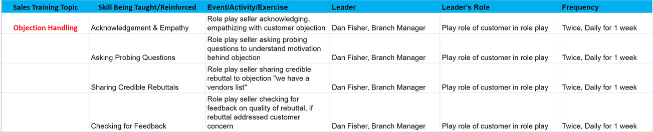Sales Training User Adoption Plan, The What and Why